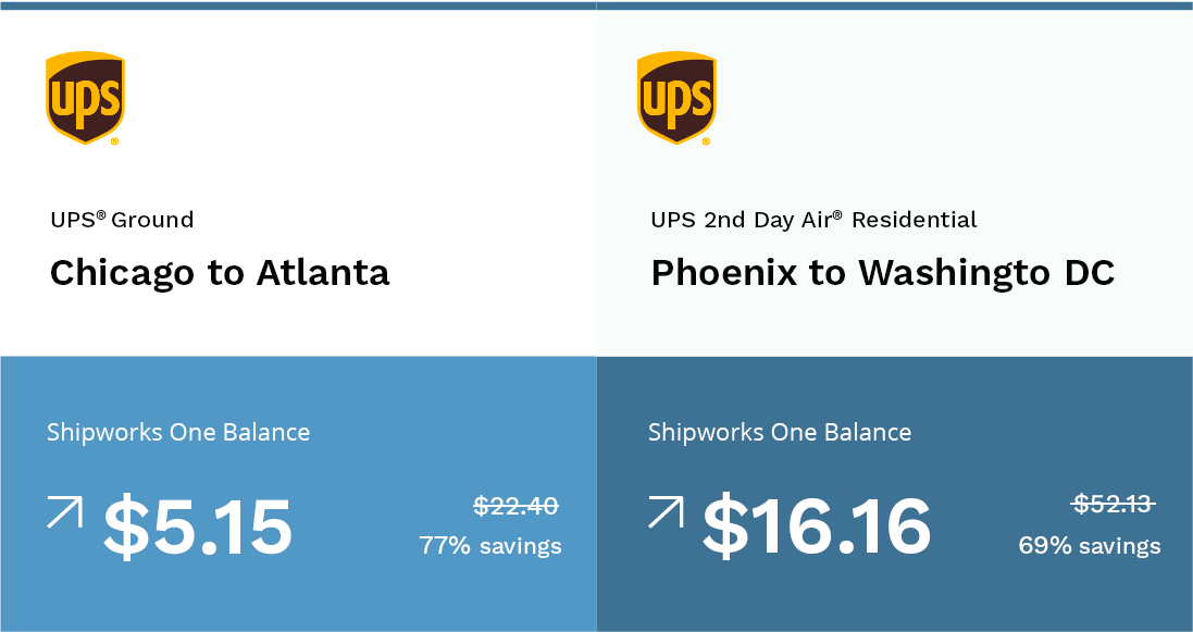 Announcing Reduced UPS® Rates for ShipWorks Users - ShipWorks